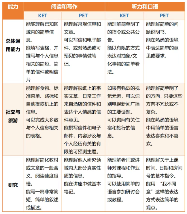 2025深度解读：KET、PET到底是什么？_KET_新东方在线