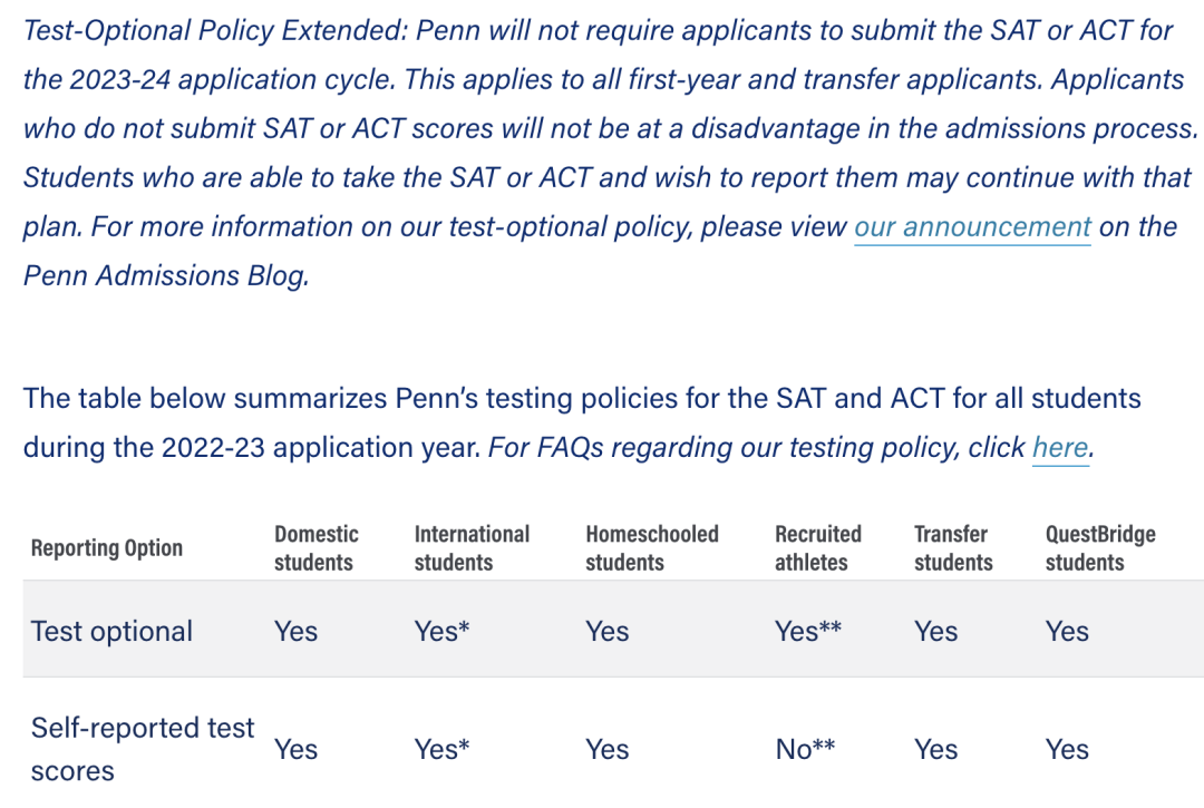 2024fall美国八大藤校标化考试政策汇总_SAT_新东方在线