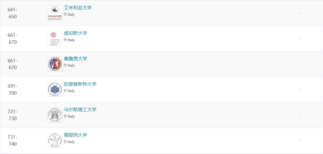 2024意大利大学最新排名qs(2024qs意大利院校榜单完整版)_雅思_新东方在线