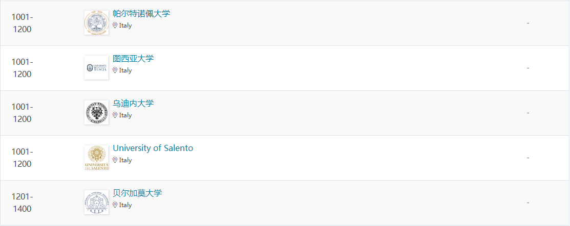 2024意大利大学最新排名qs(2024qs意大利院校榜单完整版)_雅思_新东方在线