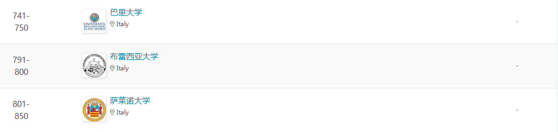 2024意大利大学最新排名qs(2024qs意大利院校榜单完整版)_雅思_新东方在线