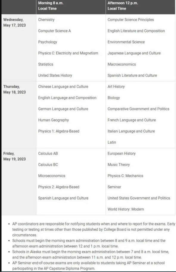 ap考试时间2023年_SAT_新东方在线