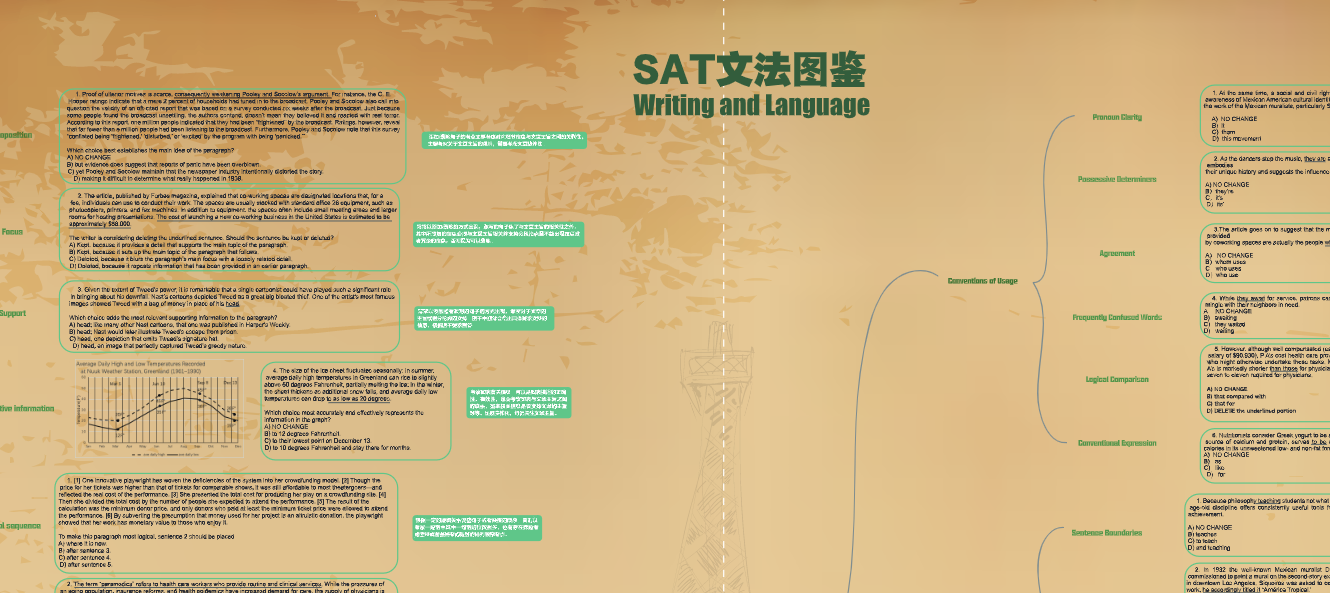 新东方SAT阅读+文法知识图谱PDF资料下载_SAT_新东方在线