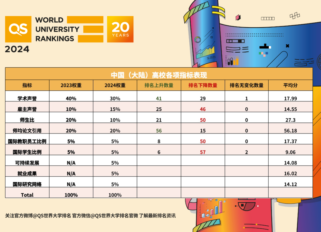 2024qs亚洲大学前100院校排名_雅思_新东方在线